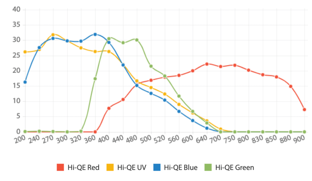 High Speed Intensifier | HICATT