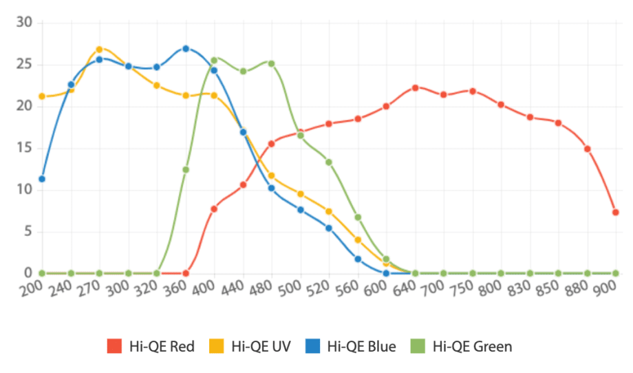 High Speed Intensifier | HICATT