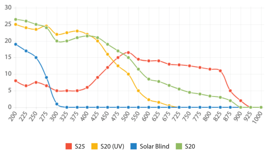 High Speed Intensifier | HICATT