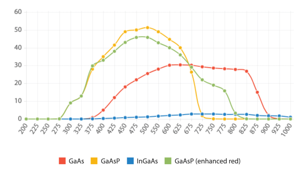 High Speed Intensifier | HICATT