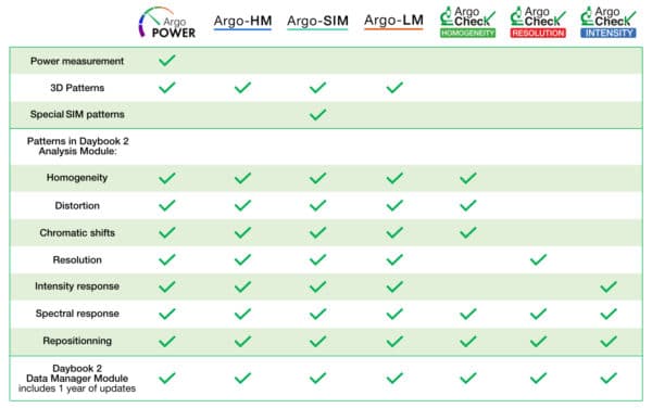Argolight Argo-WP | Fluorescence Microscope QC Slide