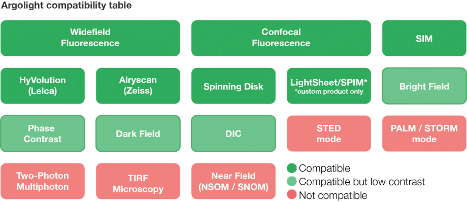 Argolight Fluorescence Microscope QC Device | Axiom Optics