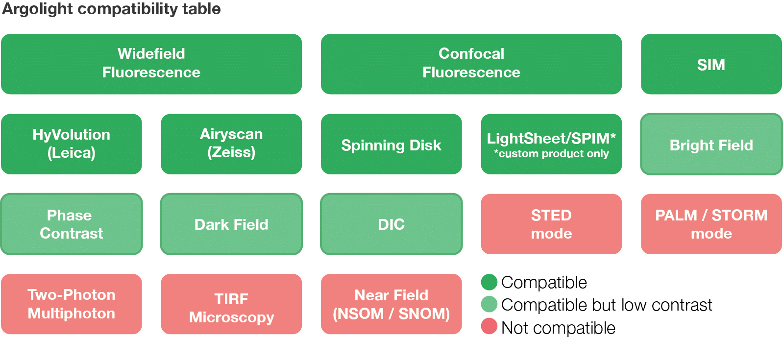 Argolight Fluorescence Microscope QC Device | Axiom Optics