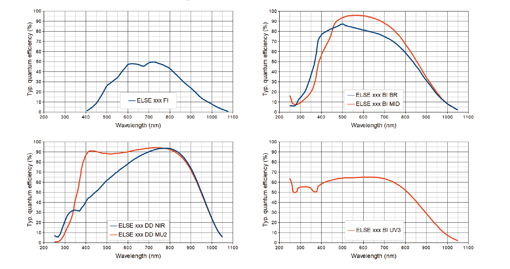 ELSE-s | Deep Cooling CCD Camera for UV, VIS & NIR Spectroscopy