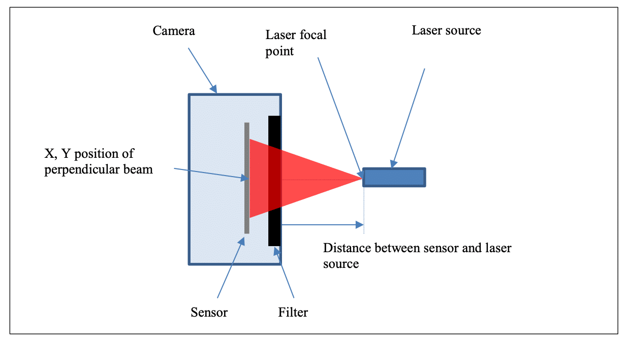 Laser Beam Profiling | Applications | Axiom Optics
