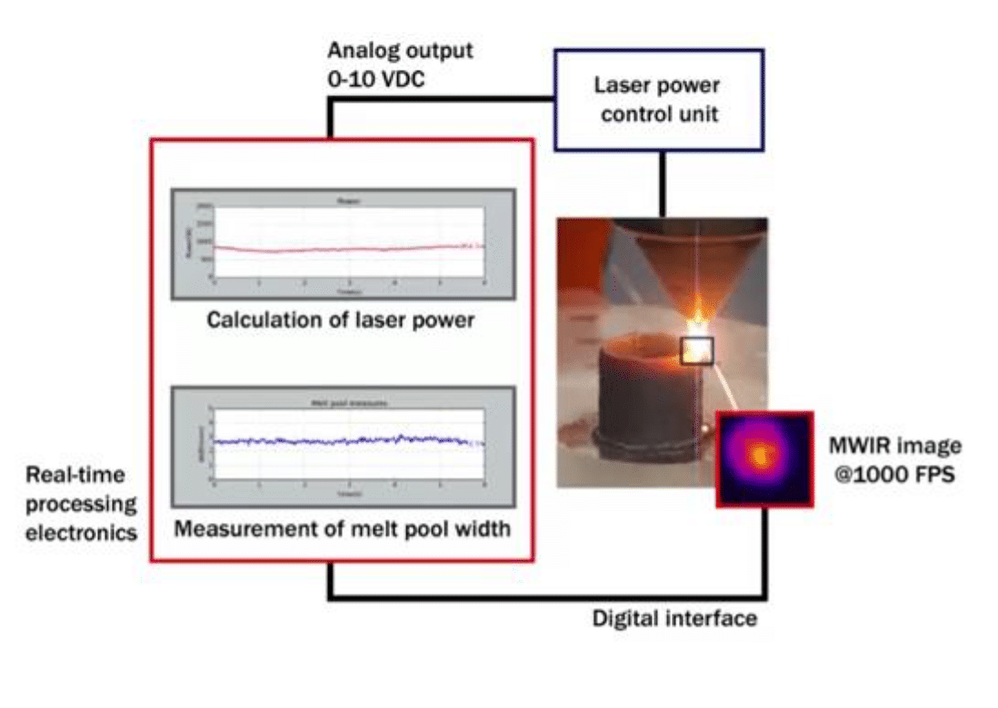 Laser Additive Manufacturing | Applications | Axiom Optics