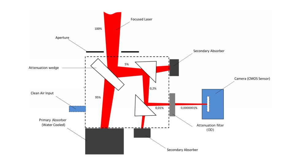 Laser Additive Manufacturing | Applications | Axiom Optics