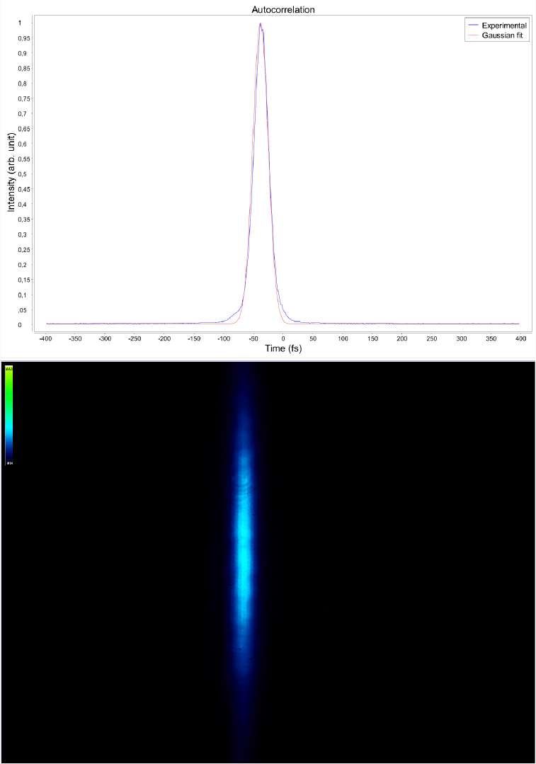 µ-ROC | World' Smallest Autocorrelator | Axiom Optics