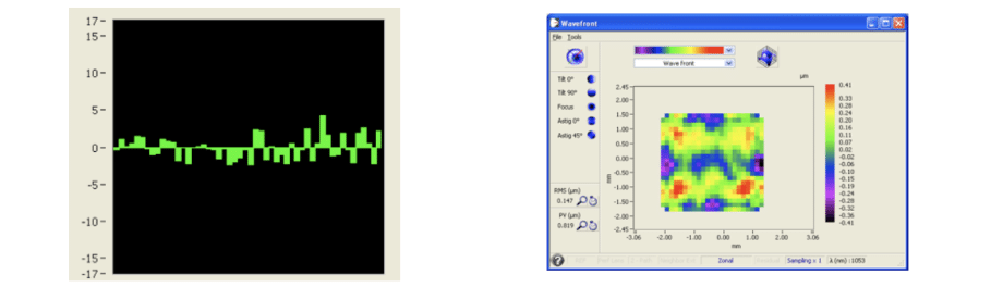 Wavefront Sensing Applications | Axiom Optics
