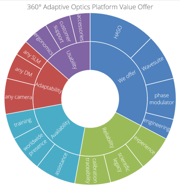 Adaptive Optics Kits | Axiom Optics