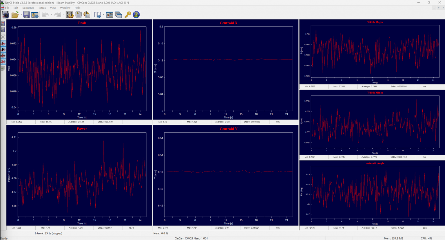 Laser Beam Profiling Software | RayCi