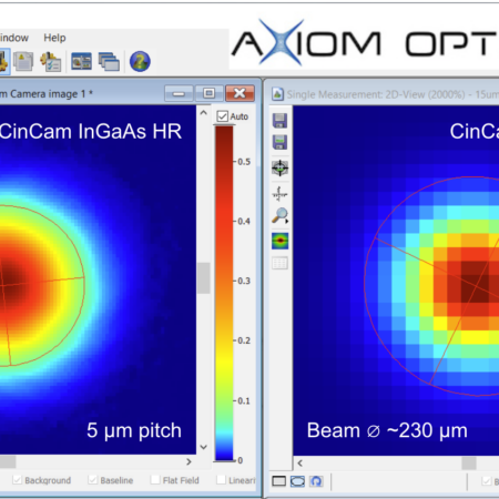 CinCam InGaAs | SWIR camera-based Laser Beam Profilers