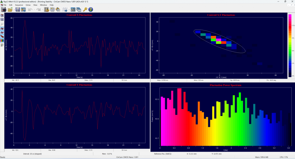 Laser Beam Profiling Software | RayCi