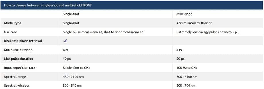 Frequency Resolved Optical Gating | FROG Systems