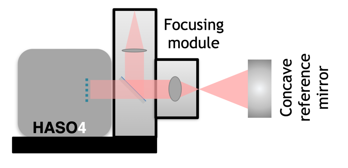 High Performance Wavefront Sensor | HASO4 126 VIS/Broadband
