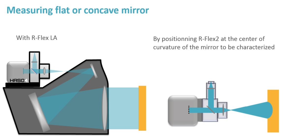 Wavefront Sensing Applications | Axiom Optics