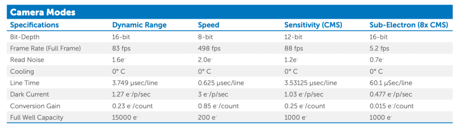 High-Speed sCMOS Camera | Kinetix