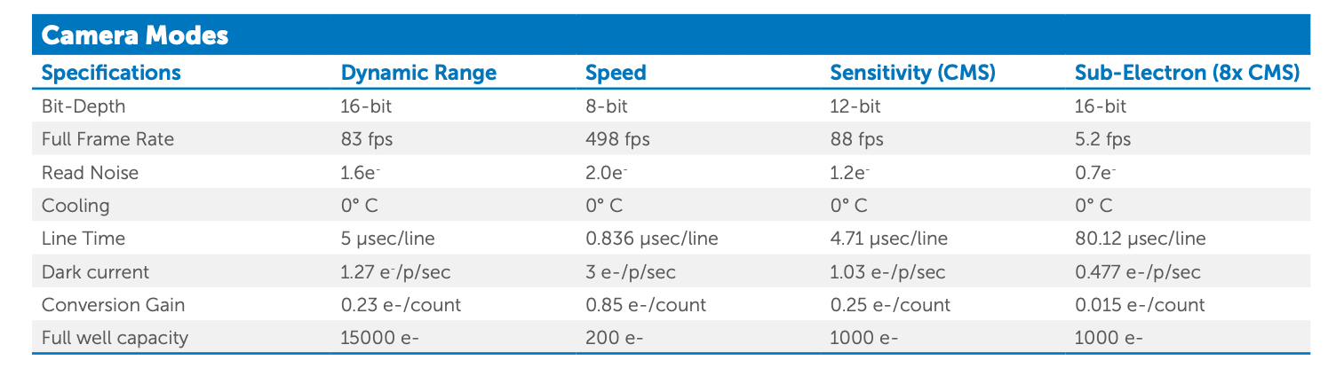 High-Speed sCMOS Camera | Kinetix