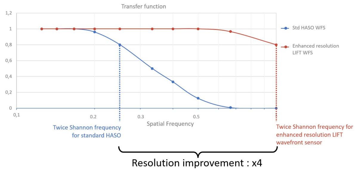 Wavefront Sensing Applications | Axiom Optics