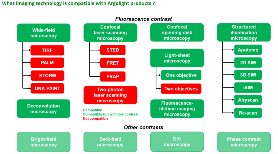 Argolight Argo-POWER LM/HM/SIM | Fluorescence Microscopes QC Device
