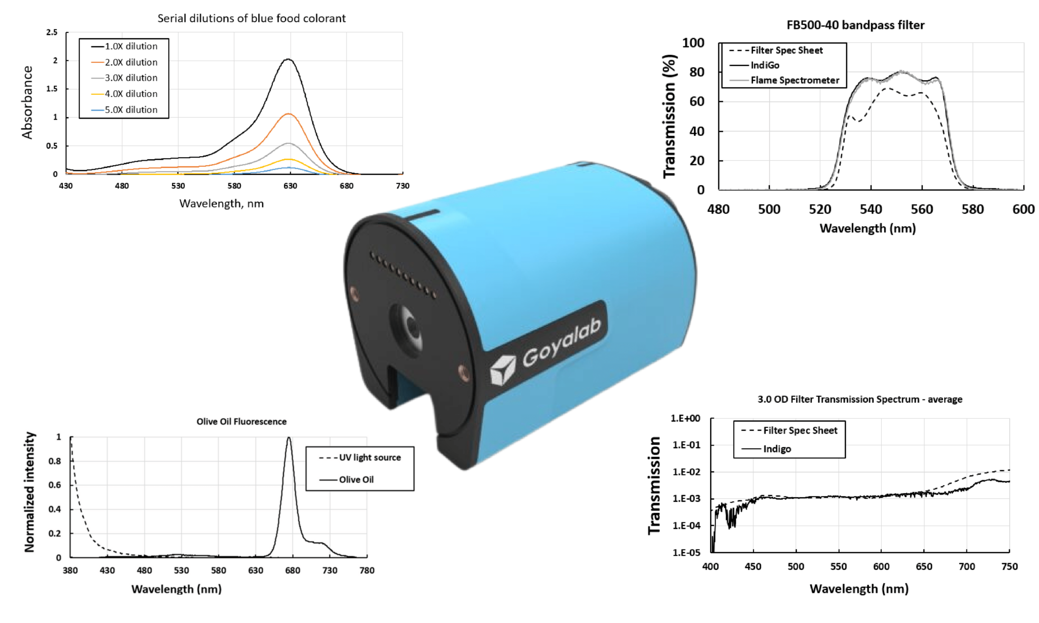 Compact Modular Spectrometer | IndiGo