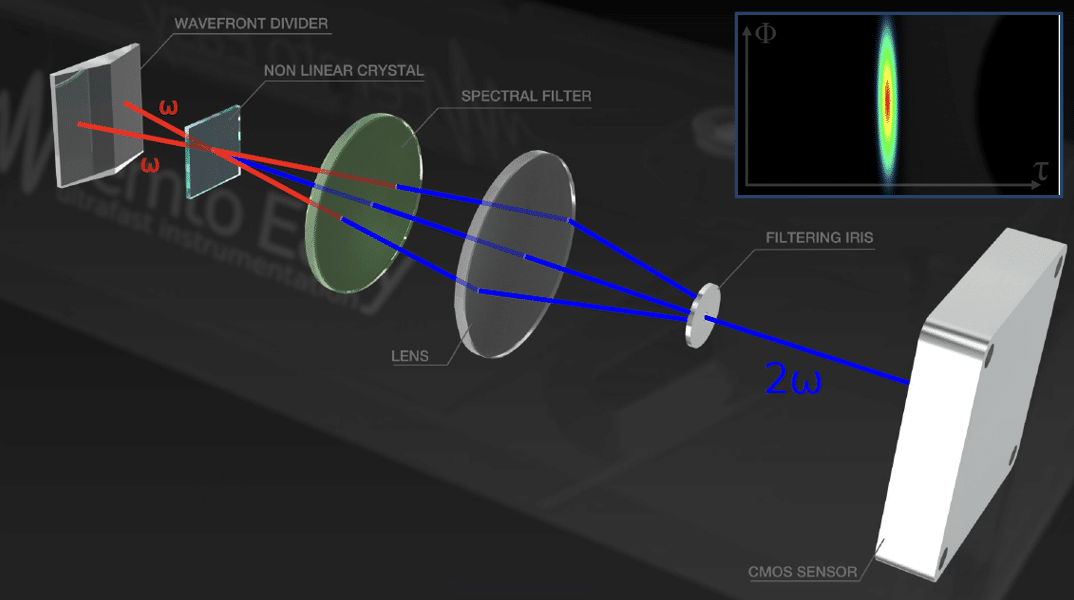 Ultrafast Laser Measurement Applications | Axiom Optics