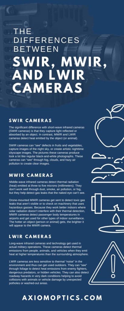 The Differences Between SWIR, MWIR, and LWIR Cameras