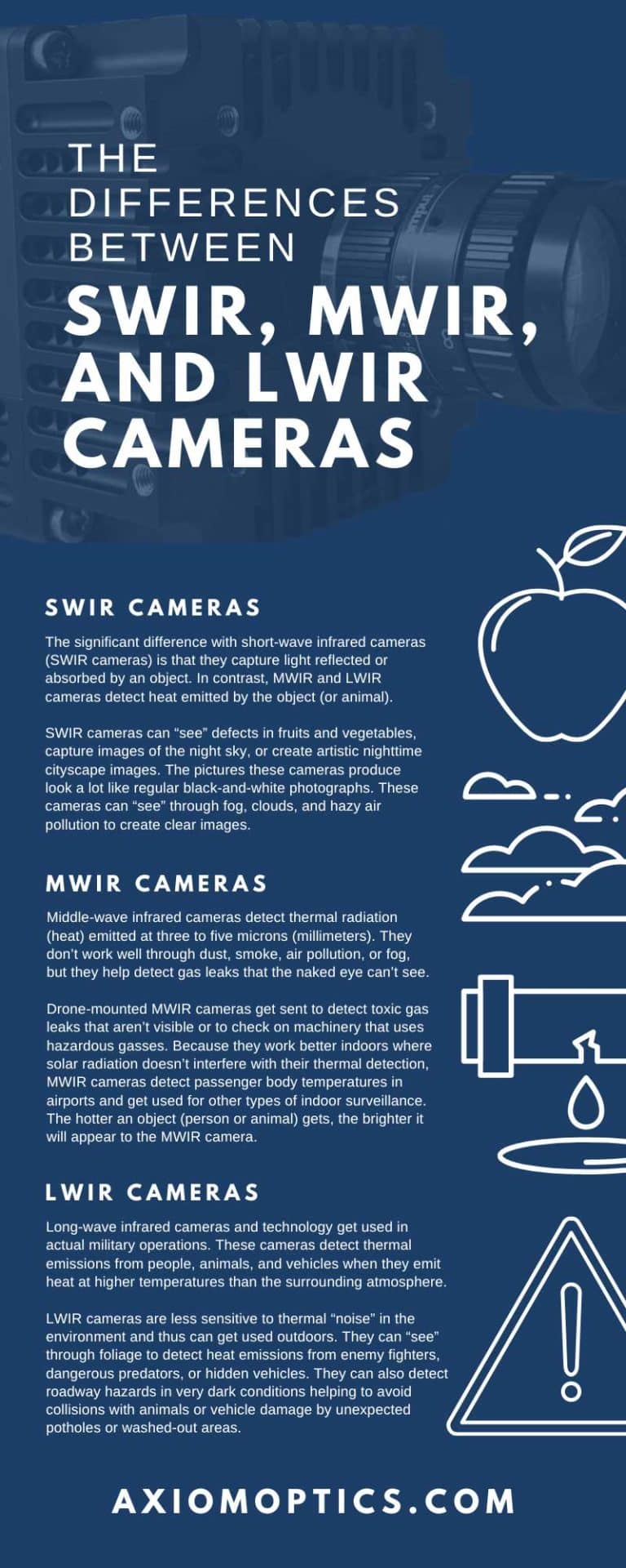 The Differences Between SWIR, MWIR, and LWIR Cameras