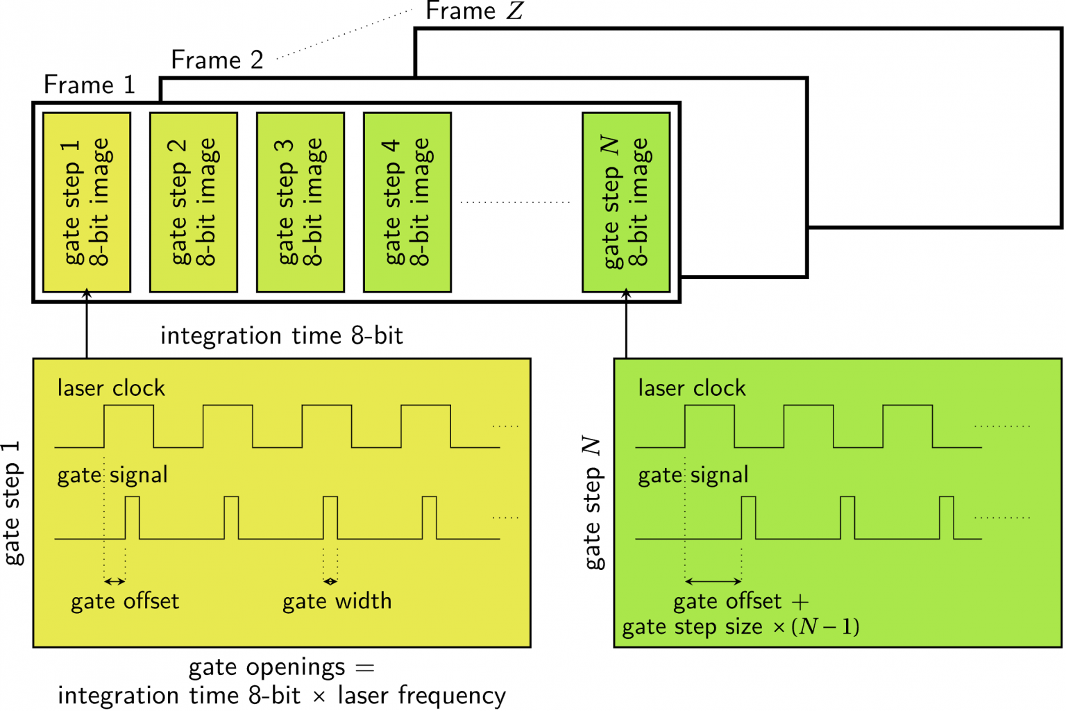 Photon-Counting Gated SPAD Camera | SPAD512S