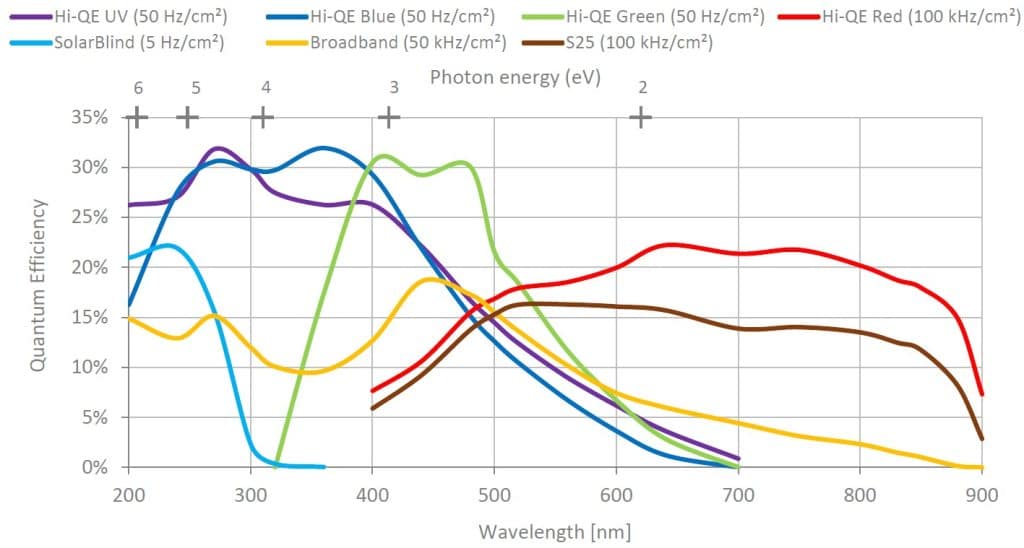 CricketTM2 | Advanced Image Intensifier Adapter