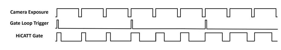 HiCATT: How to Perform Intensified High-Speed Imaging in Highly ...