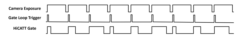 HiCATT: How to Perform Intensified High-Speed Imaging in Highly ...