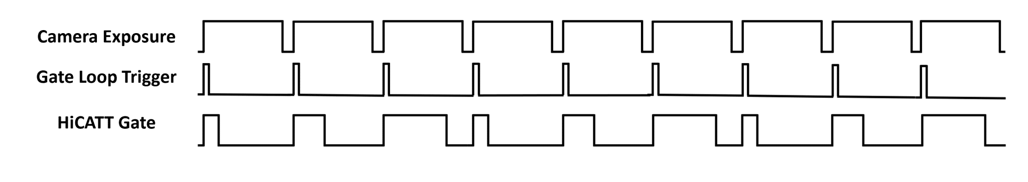HiCATT: How to Perform Intensified High-Speed Imaging in Highly ...
