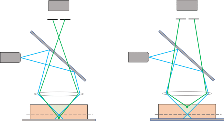 Main Differences Between Confocal and Widefield Microscopy