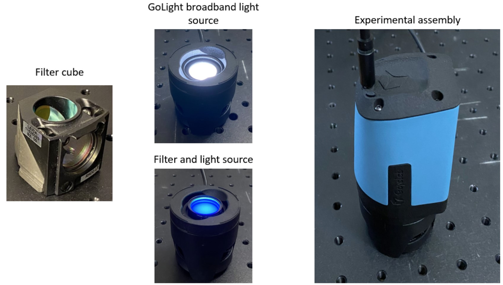 Characterization of Optical Bandpass Filters