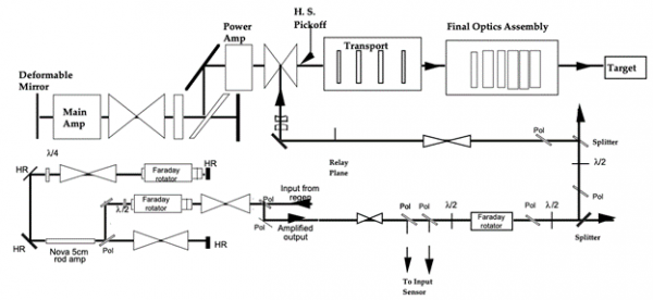 From Blur to Clarity, a Deep Dive into Adaptive Optics