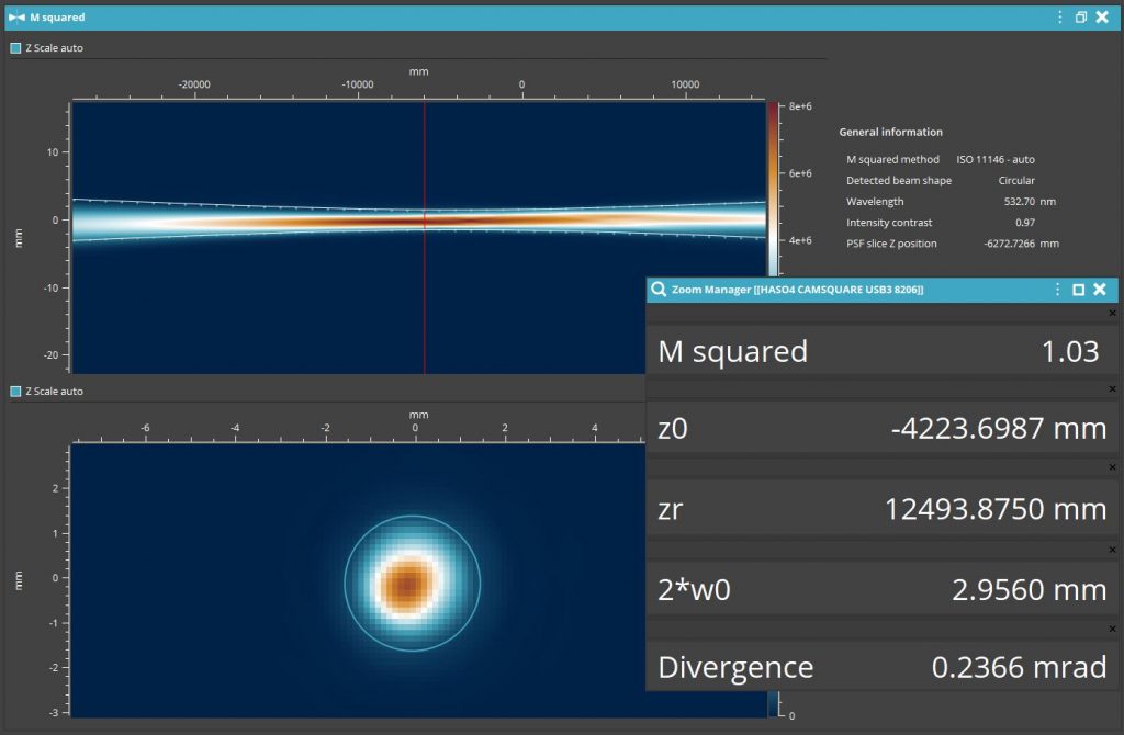 CAM SQUARED | Instantaneous M Squared measurement