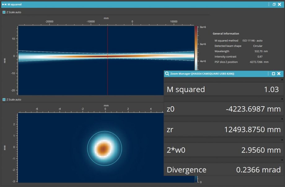 CAM SQUARED | Instantaneous M Squared measurement