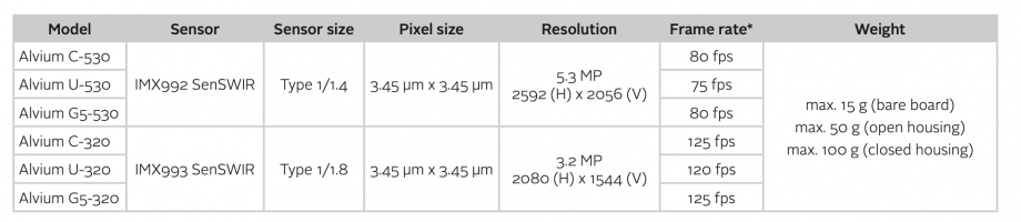 Sony's IMX992 InGaAs Sensor: A Quantum Leap in SWIR Imaging