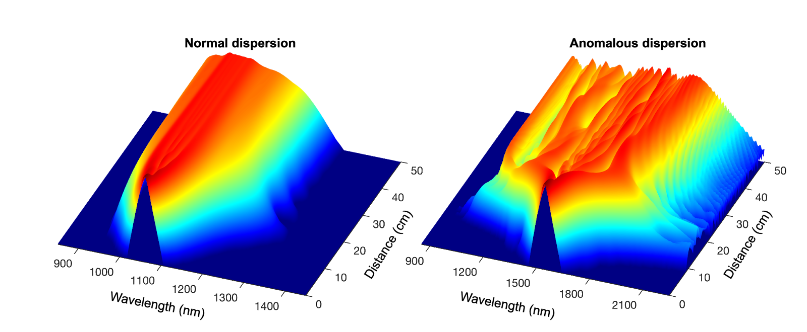 Supercontinuum Laser Applications | Axiom Optics