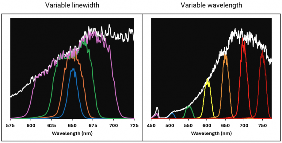 Broadband Tunable Lasers | Axiom Optics