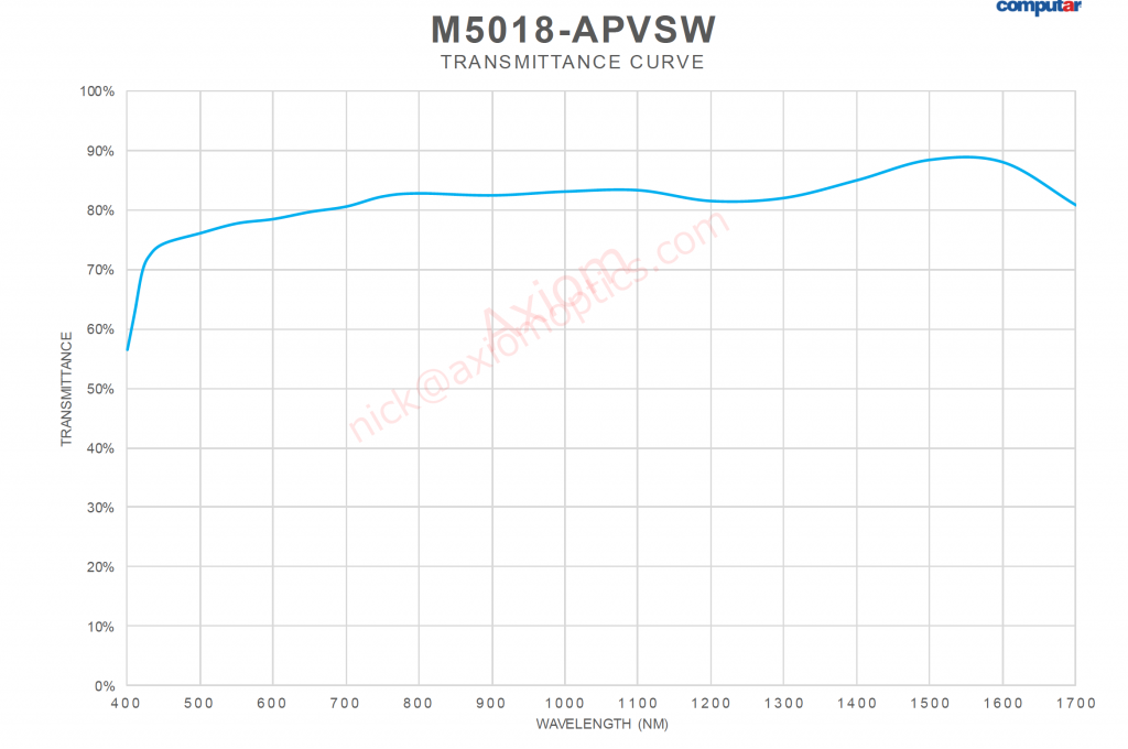 SWIR Lenses & Accessories | Axiom Optics